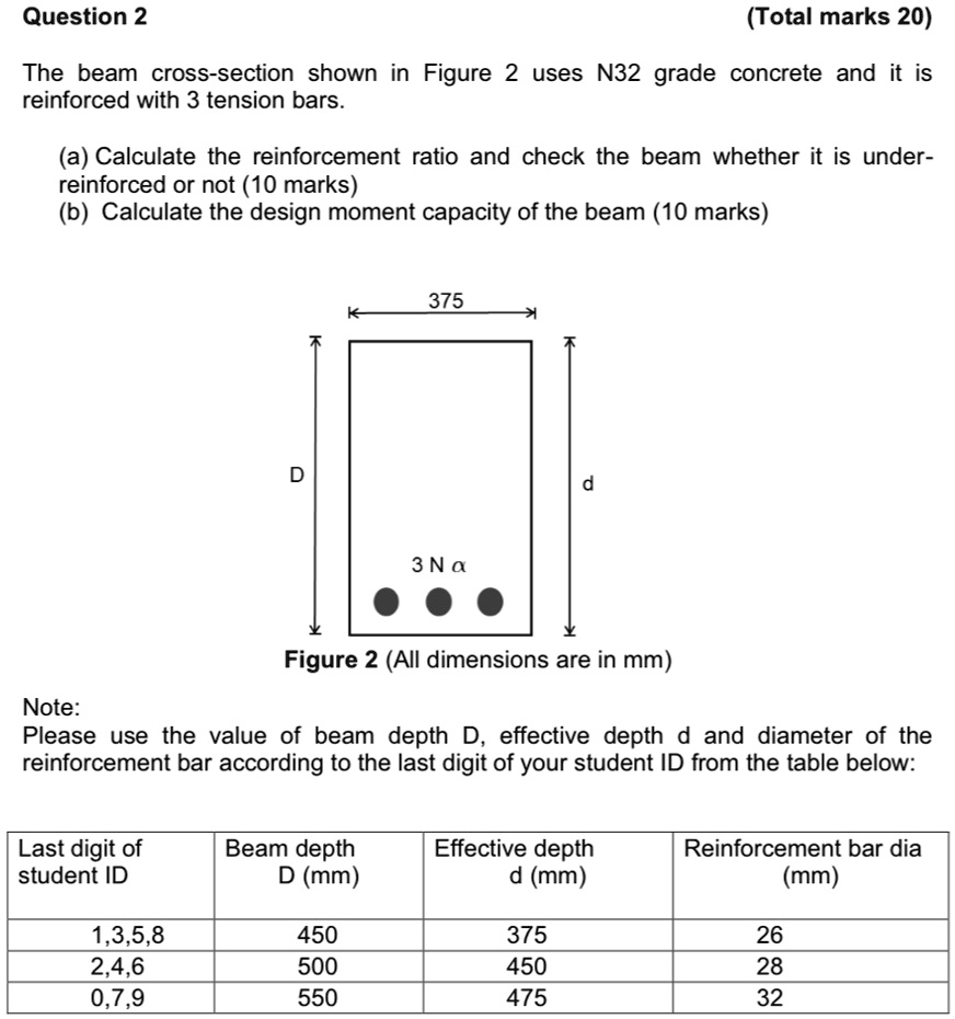 SOLVED: 'Last digit number 9 Question 2 (Total marks 20) The beam cross ...