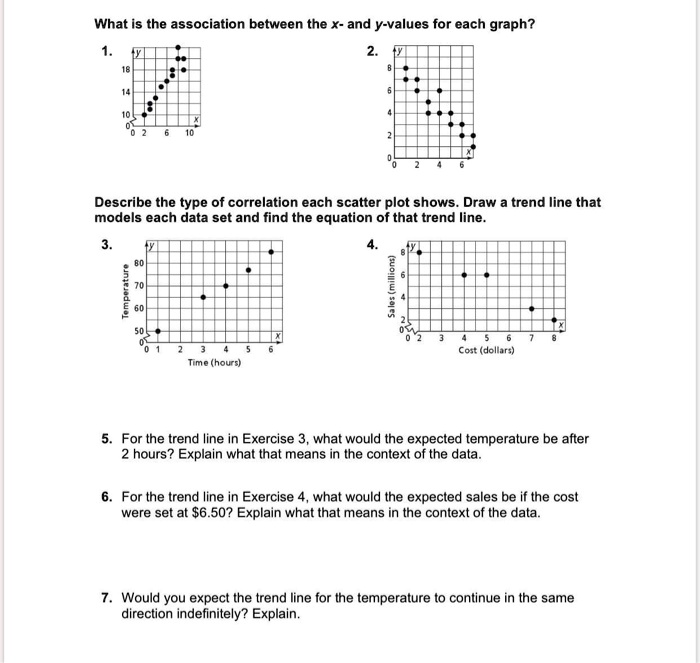 SOLVED: What is the association between the X- and y-values for each ...