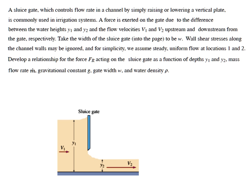 SOLVED: A sluice gate, which controls flow rate in a channel by simply ...