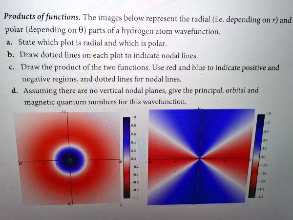 products of functions the images below represent the radial ie depending on r and polar ...