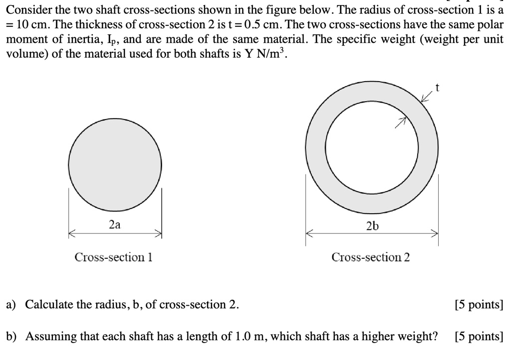 Consider The Two Shaft Cross Sections Shown In The Figure Below The Radius Of Cross Section 1