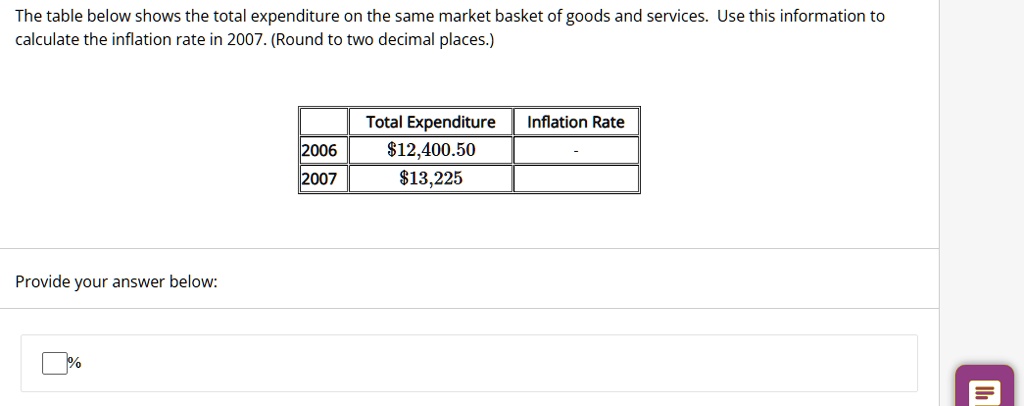 The table below shows the total expenditure on the same market basket of goods and services. Use ...