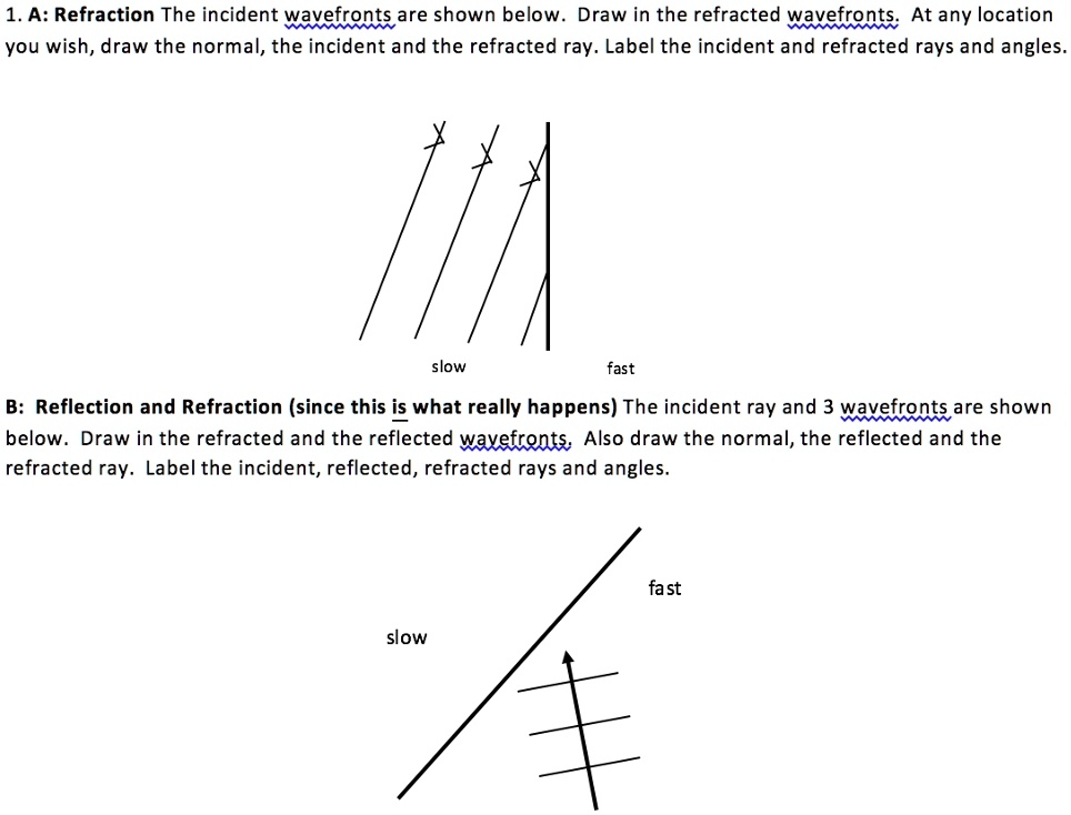 SOLVED: 1.A: Refraction The incident wavefronts are shown below. Draw ...