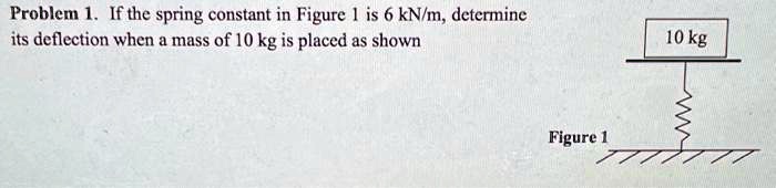 SOLVED: Problem 1: If the spring constant in Figure is 6 kN/m ...