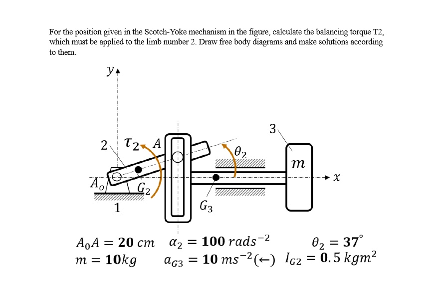 For the position given in the Scotch-Yoke mechanism in the figure ...