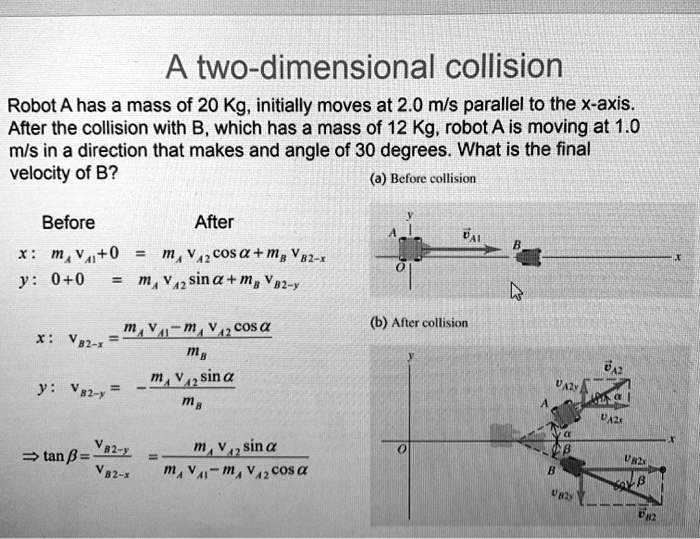 SOLVED: Title: Two-Dimensional Collision Robot A has a mass of 20 kg ...