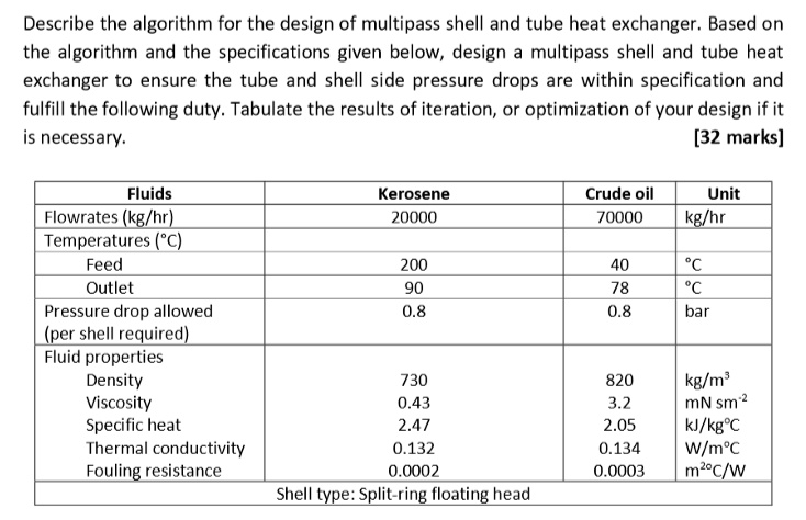 Describe the algorithm for the design of multipass shell and tube heat ...