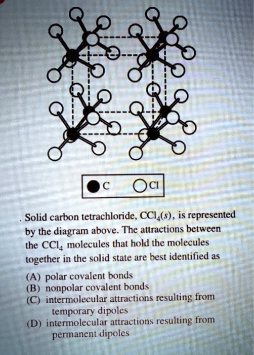 oc solid carbon tetrachloride ccis is represented by the diagram above ...