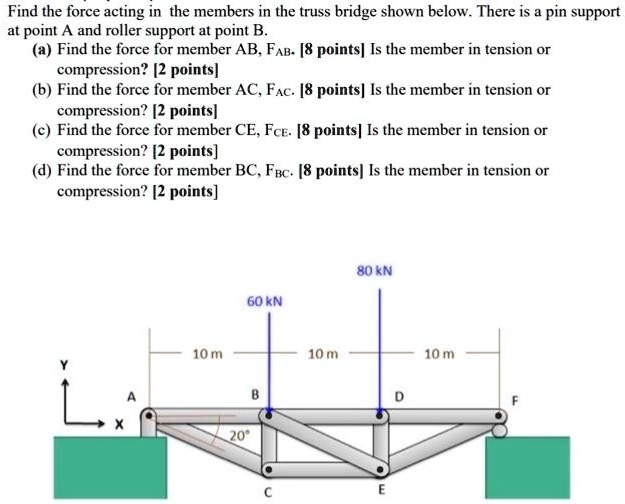 SOLVED: Find the force acting in the members in the truss bridge shown ... SOLVED: Find the force acting in the members in the truss bridge shown ...