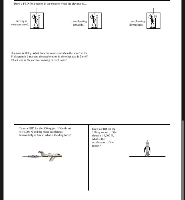 Draw a FBD for a person in an elevator when the elevator is ...