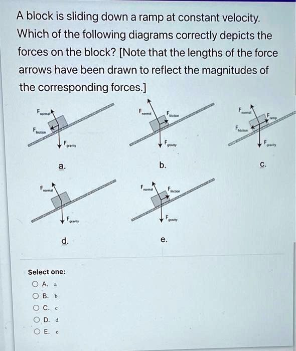 SOLVED: A block is sliding down a ramp at constant velocity Which of ...