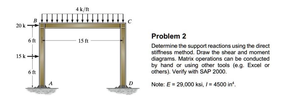 SOLVED: INDETERMINATE STRUCTURES Problem 2: Determine the support reactions using the direct ...