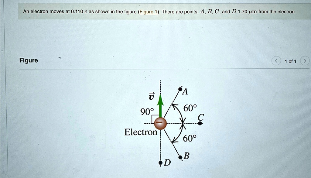 an electron moves at 0110c as shown in the figure figure 1 there are ...