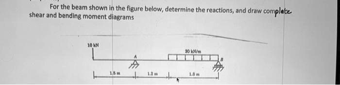 SOLVED: Can someone help me answer this? For the beam shown in the figure below, determine the ...