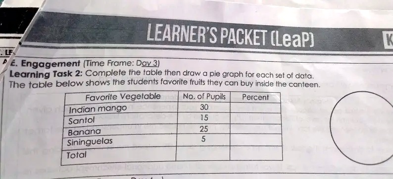 SOLVED: LEARNER SPACKET (Leap) Engagement (Time Frame: Day3) Learning Task 2: Complete the table ...