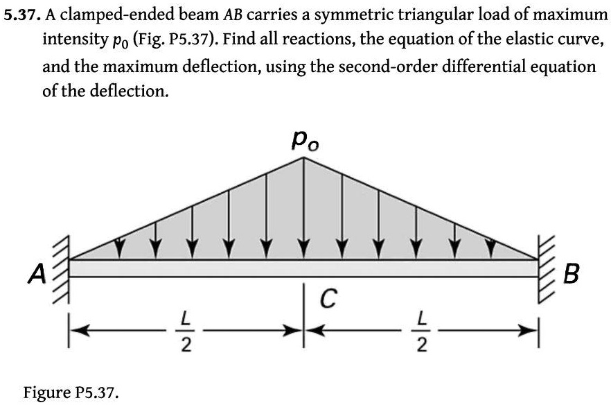 5.37. A clamped-ended beam AB carries a symmetric triangular load of ...
