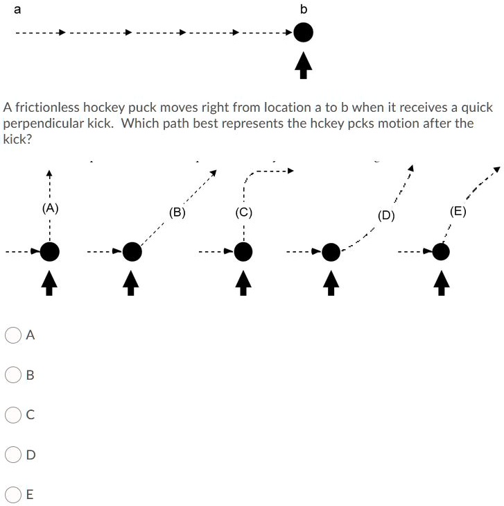 a b A frictionless hockey puck moves right from location a to b when it ...
