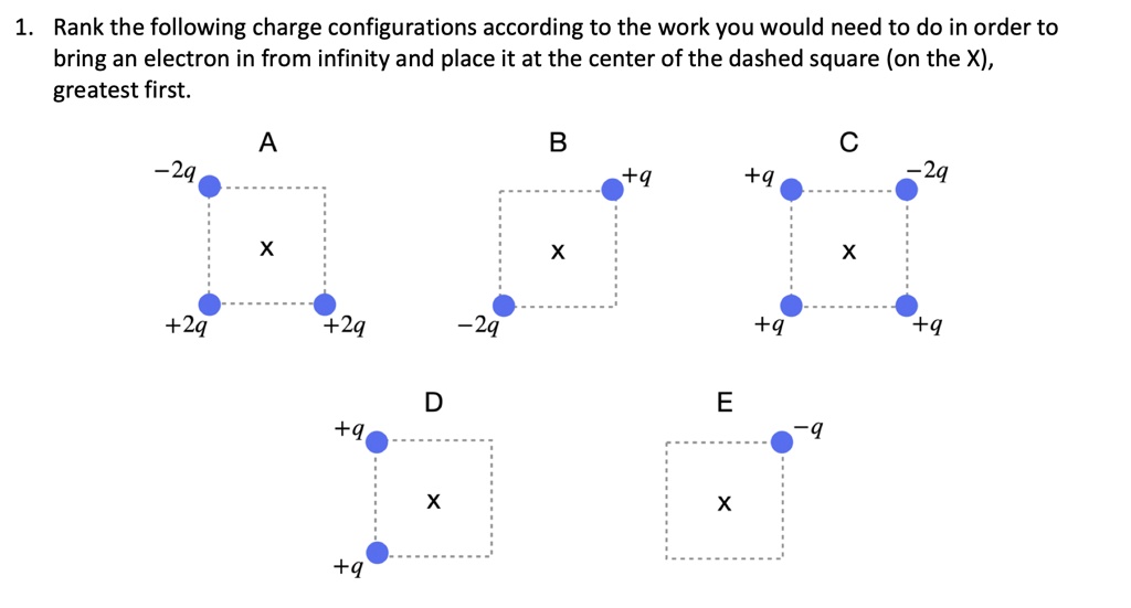 SOLVED: Rank the following charge configurations according to the work ...