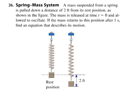SOLVED: 26. Spring-Mass System A mass suspended from a spring is pulled ...