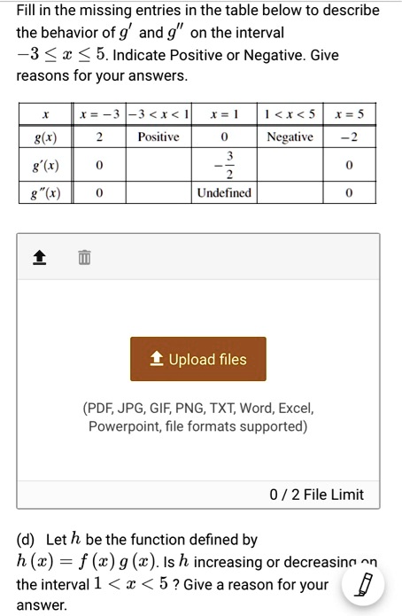 [GET ANSWER] Fill in the missing entries in the table below to describe the behavior of g' and g ...