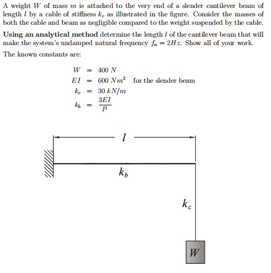 A weight W of mass m is attached to the very end of a slender ...