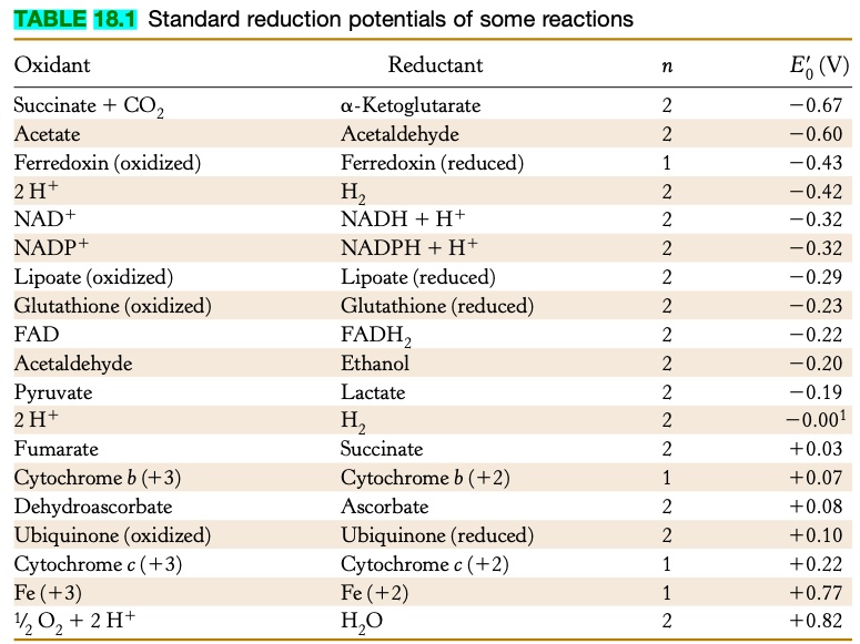 SOLVED: TABLE 18.1 Standard reduction potentials of some reactions ...
