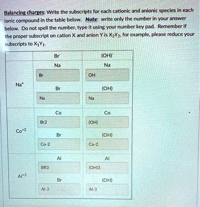 balancing charges write the subscripts for each cationic and anionic ...