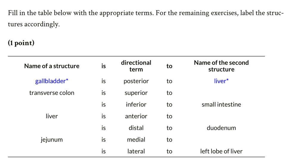 Fill in the table below with the appropriate terms. For the remaining ...