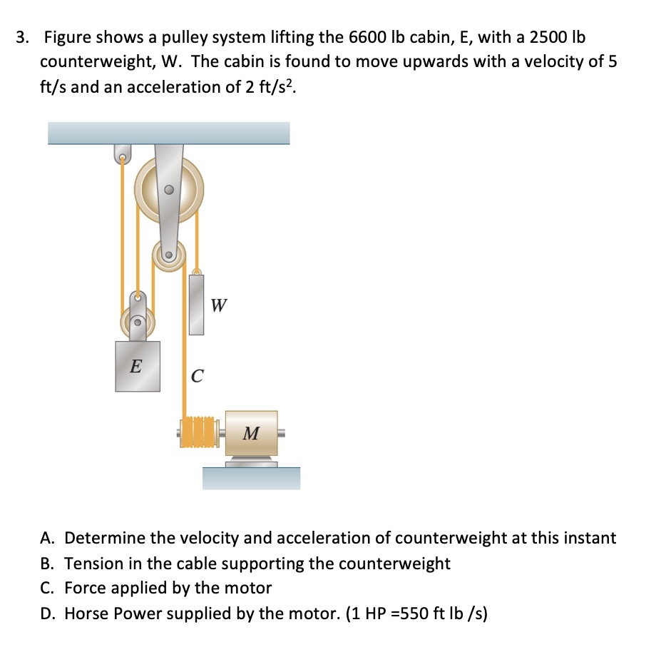 SOLVED: Figure shows a pulley system lifting the 6600lb cabin, E, with ...