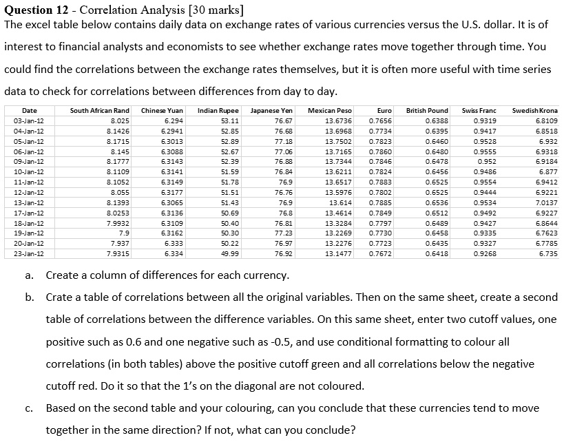 SOLVED: a. Create a column of differences for each currency. b. Crate a table of correlations ...