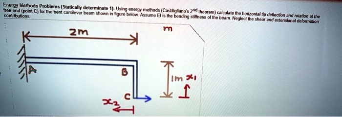 Energy Methods Problems (Statically determinate 1): Using energy methods (Castiligliano's 2nd ...