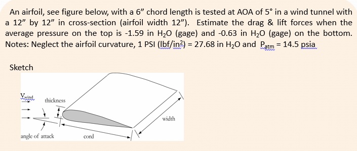 SOLVED: An airfoil, as shown in the figure below, with a 6" chord ...