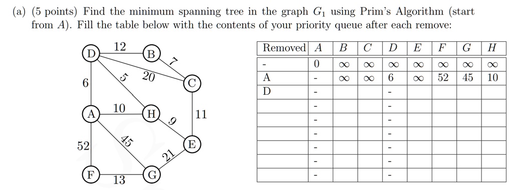 SOLVED: a) (5 points) Find the minimum spanning tree in the graph Gi using Prim's Algorithm ...