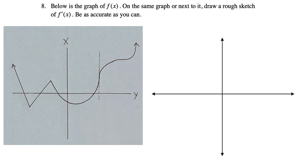 SOLVED:Below is the graph of f (x) . On the same graph or next to it ...