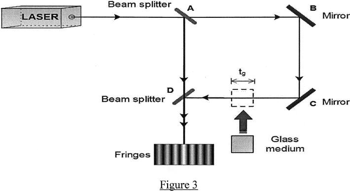 Beam splitter A B LASER Mirror tg D Beam splitter Fringes Figure 3 ...
