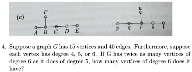 SOLVED: (c) Suppose graph G has 15 vertices and 40 edges. Furthermore, suppose each vertex has ...