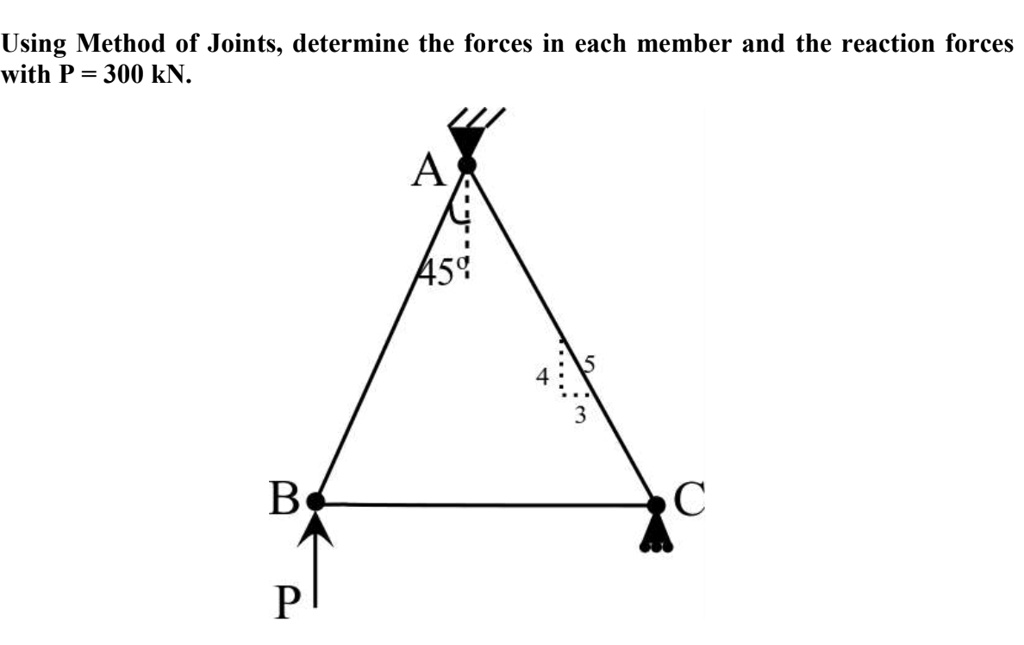 SOLVED: Using Method of Joints, determine the forces in each member and the reaction forces with ...