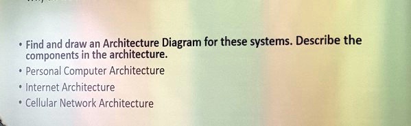 Find and draw an Architecture Diagram for these systems. Describe the ...