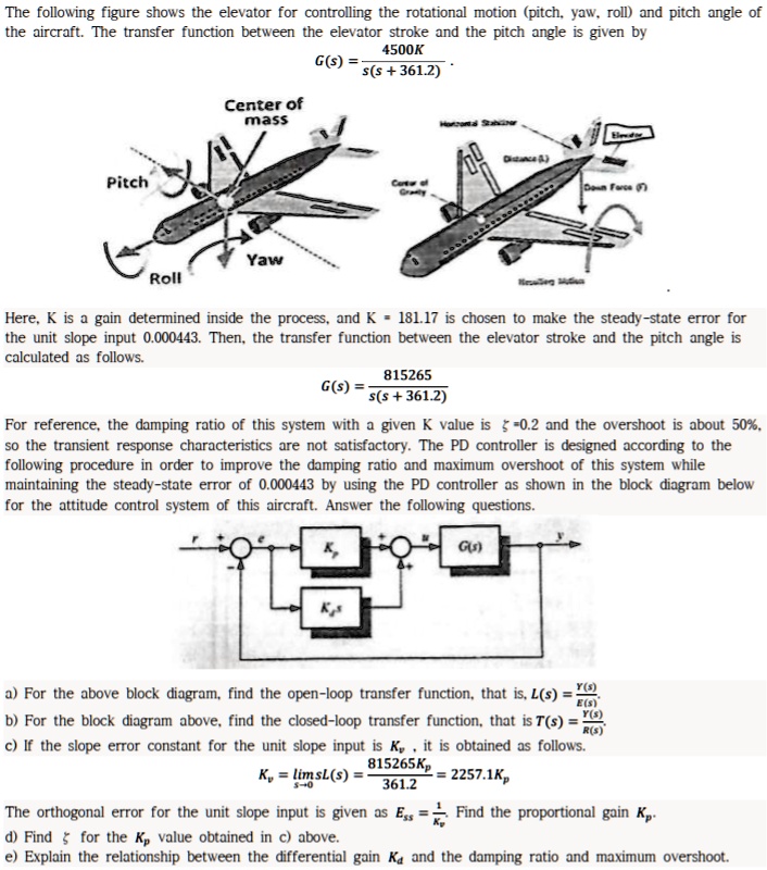 the following figure shows the elevator for controlling the rotational motion pitch yaw roll and ...
