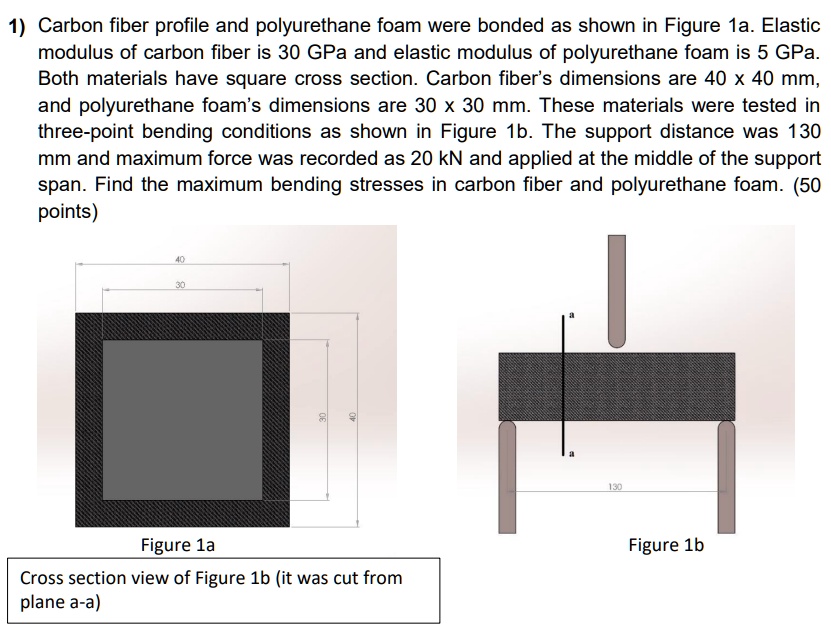 SOLVED: Texts: 1) Carbon fiber profile and polyurethane foam were ...
