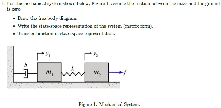 1. For the mechanical system shown below, Figure 1, assume the friction ...