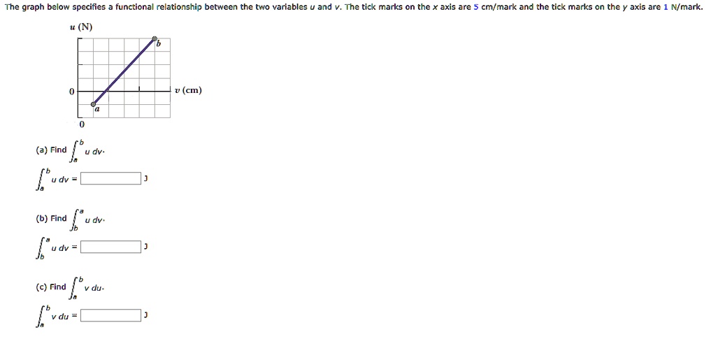SOLVED: The graph below specifies the functional relationship between the two variables. The ...