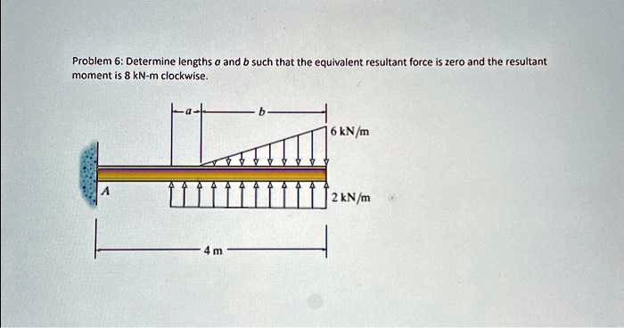 SOLVED: Problem 6:Determine lengths a and b such that the equivalent resultant force is zero and ...