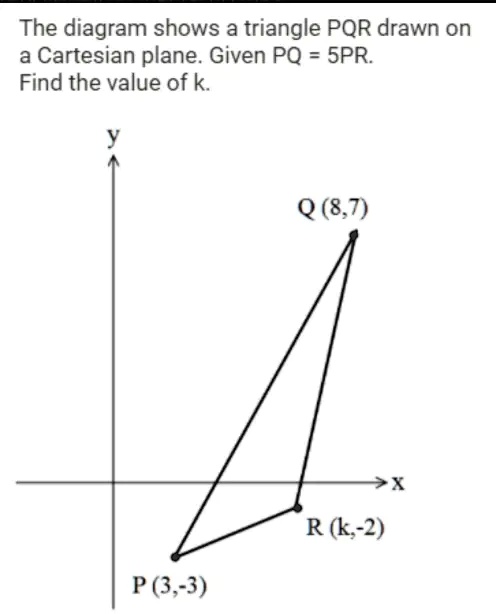 SOLVED: The diagram shows a triangle PQR drawn on a Cartesian plane ...