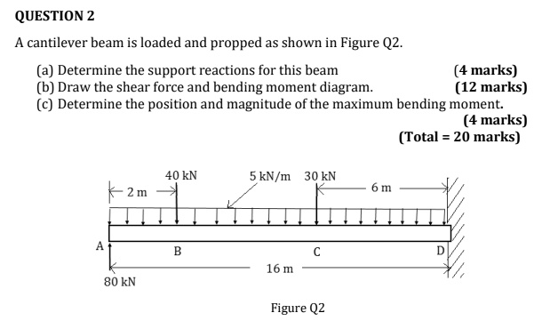 QUESTION 2 A cantilever beam is loaded and propped as shown in Figure Q2. (a) Determine the ...