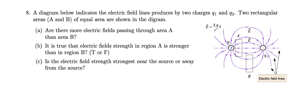 SOLVED: diagram below indicates the electric field lines produces by ...