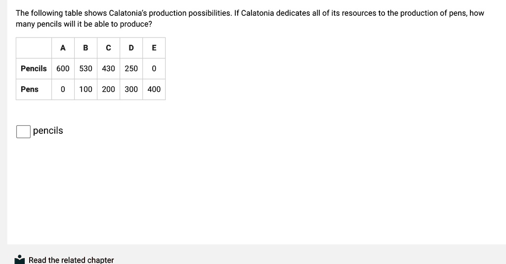 The following table shows Calatonia's production possibilities. If ...