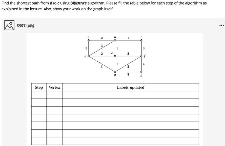 SOLVED: Find the shortest path from d to e using Dijkstra's algorithm ...