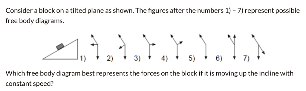 consider a block on a tilted plane as shown the figures after the ...