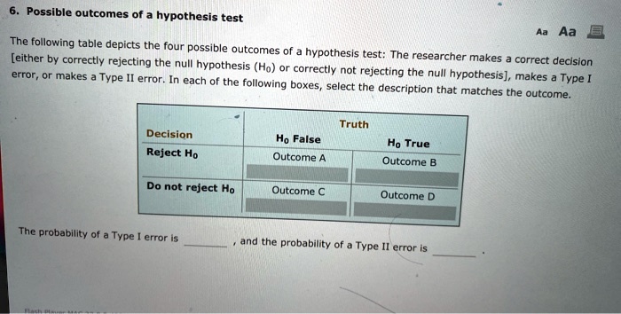 SOLVED: Possible outcomes of hypothesis test Aa The " following table ...